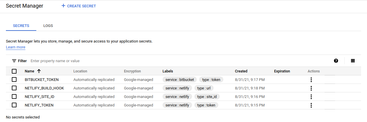 Scheduling Post Publication with a Static Website (Using Bitbucket ... Scheduling Post Publication with a Static Website (Using Bitbucket ...
